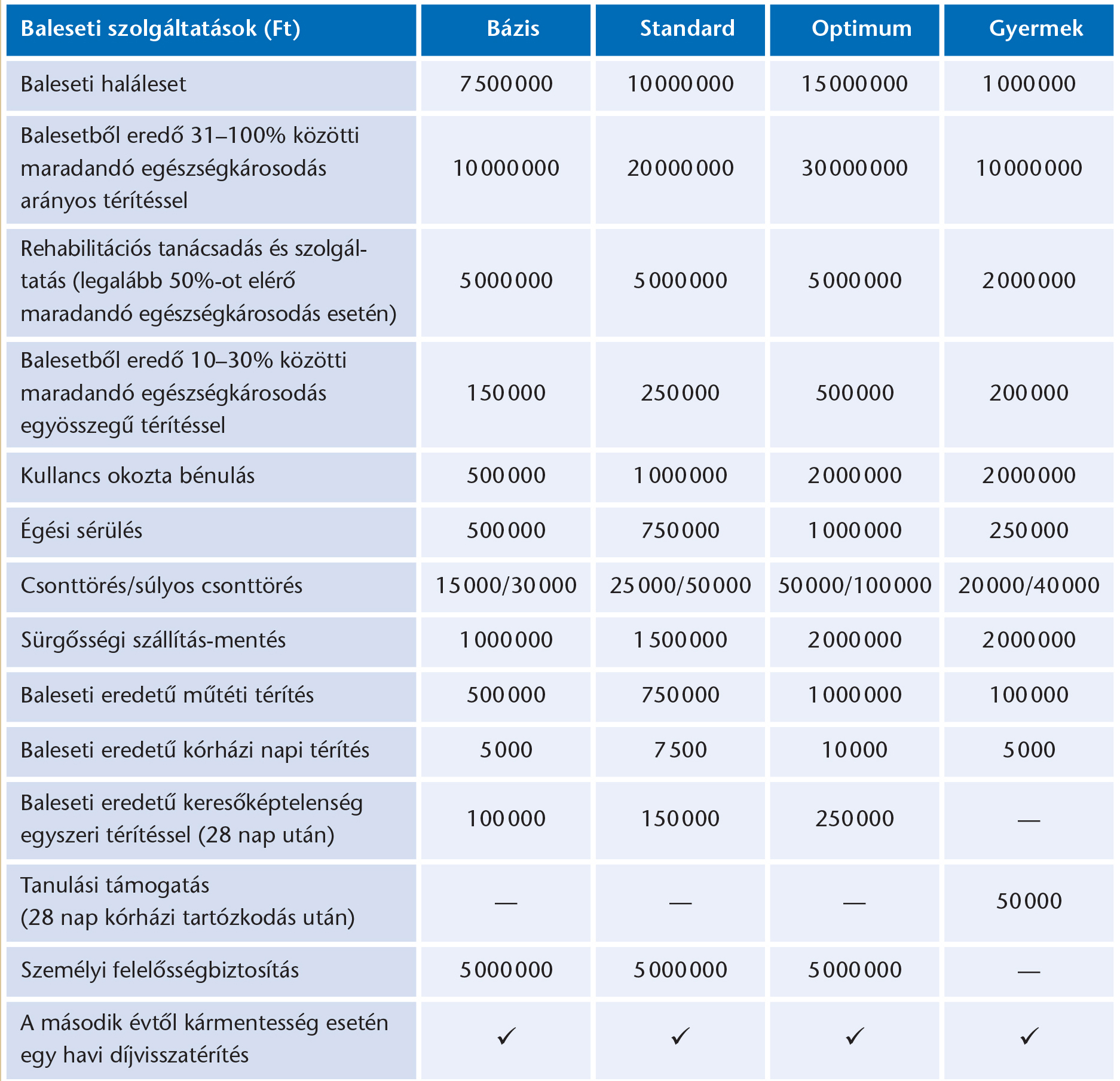 Puzzle szolgáltatási tábla - UNIQA